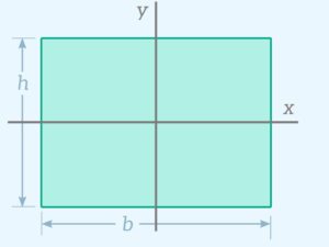 Understanding the Area Moment of Inertia | The Efficient Engineer